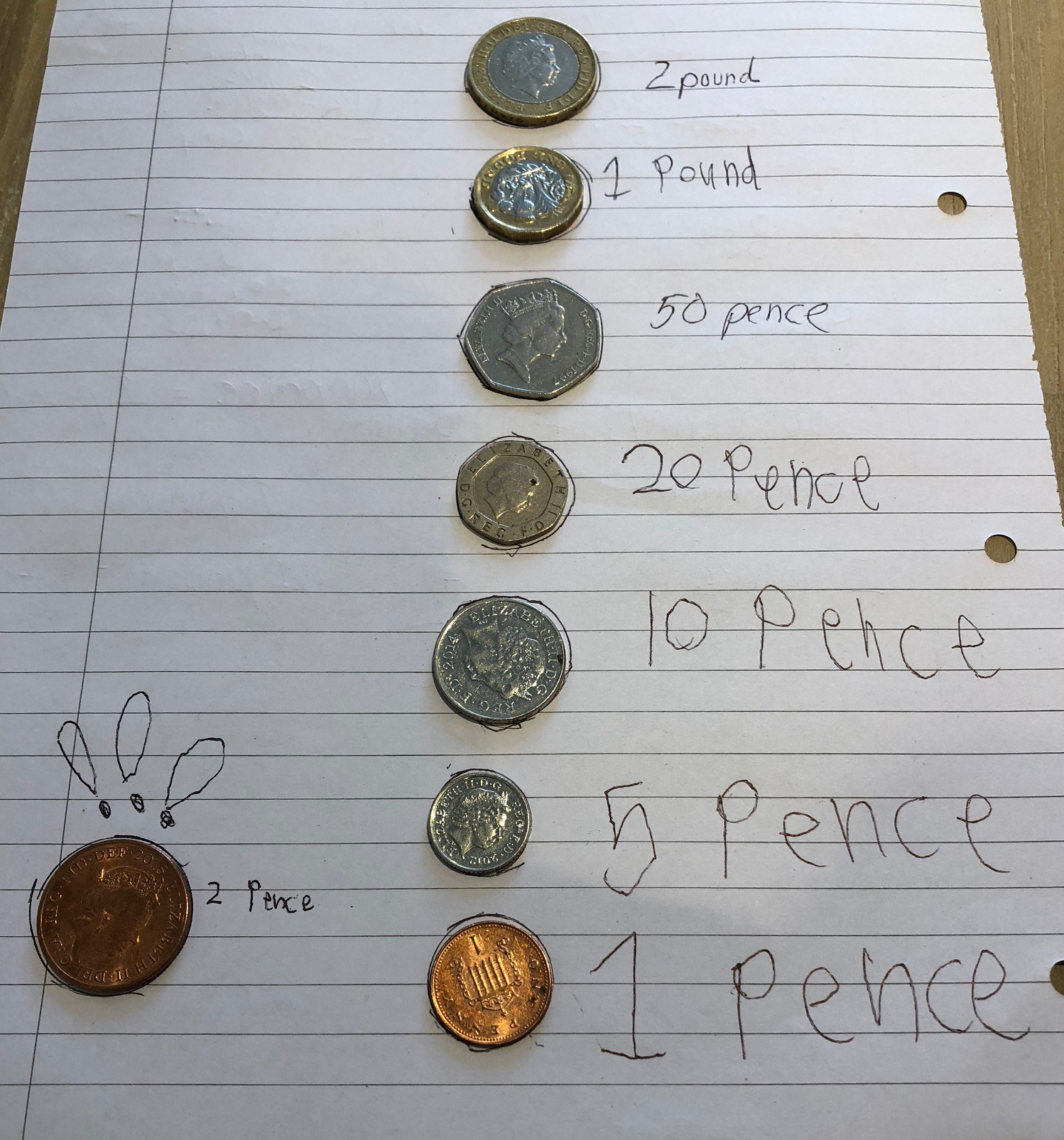 British pound sterling for kids – Kiddie Corner